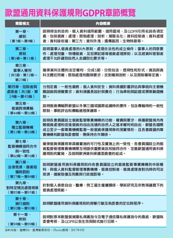 快速入門，專家解讀GDPR十大重點 | iThome